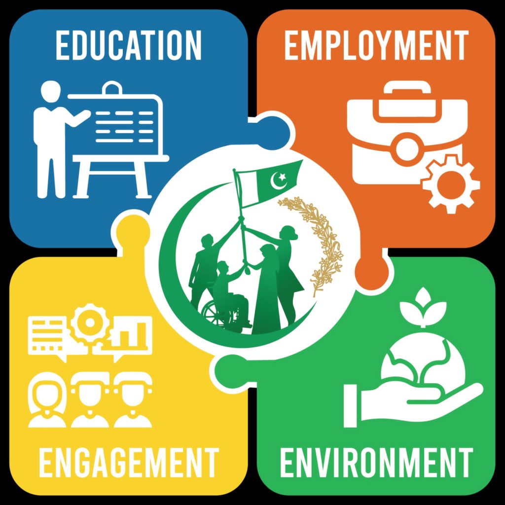 Youth Development Centre (YDC) – UNIVERSITY OF SWAT